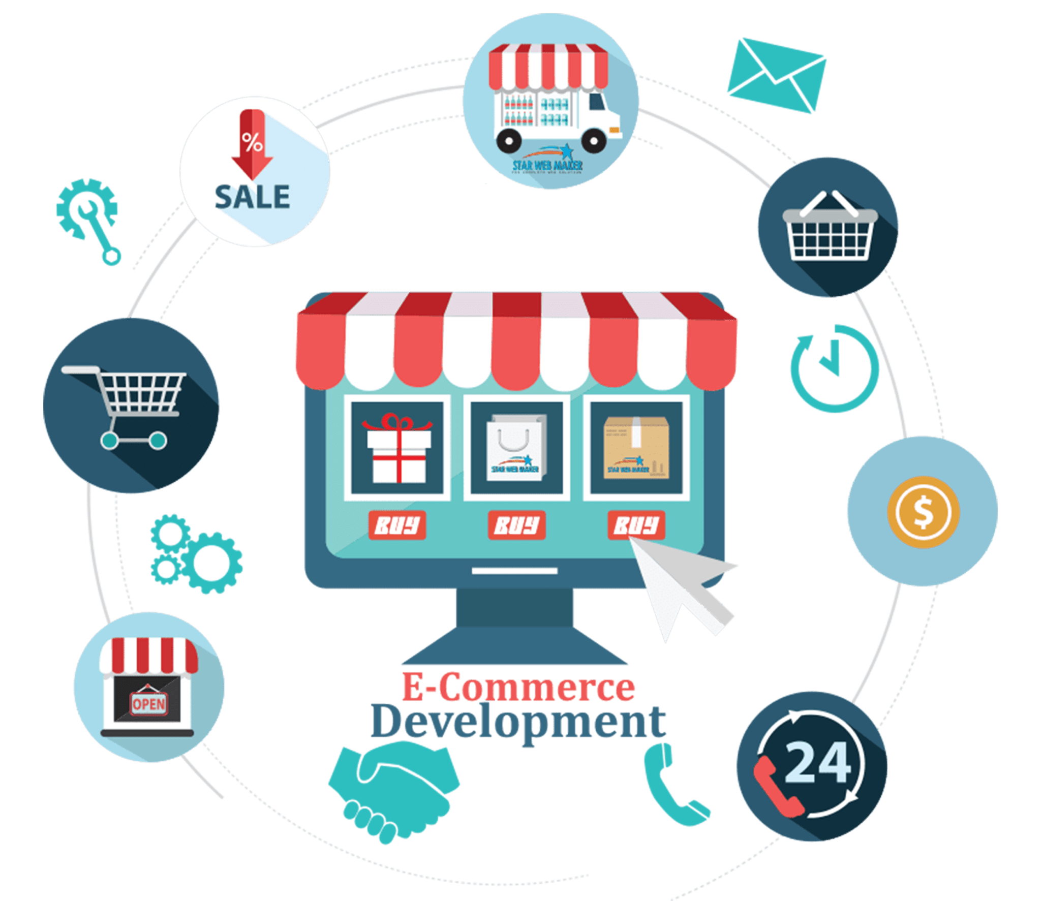 Managed Solutions - OrbTech Systems